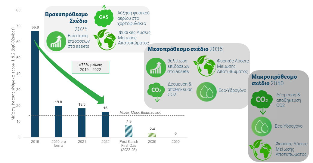 H καλύτερη Energean που μπορούμε να είμαστε!